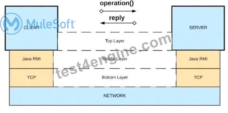 [Sep-2023] MCPA-Level-1 Free Sample Questions to Practice One Year ...
