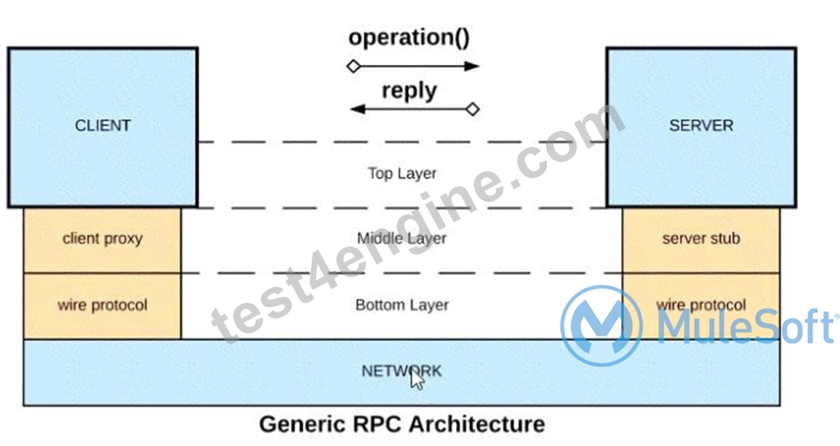 [Sep-2023] MCPA-Level-1 Free Sample Questions to Practice One Year ...