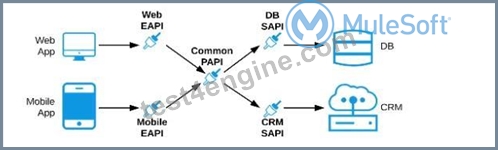 [Sep-2023] MCPA-Level-1 Free Sample Questions to Practice One Year ...