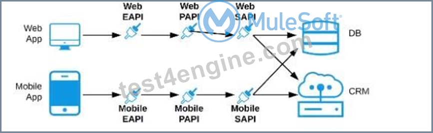 [Sep-2023] MCPA-Level-1 Free Sample Questions to Practice One Year ...