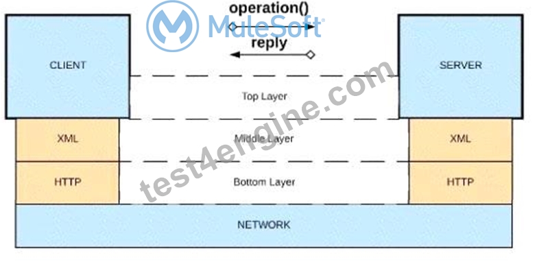 [Sep-2023] MCPA-Level-1 Free Sample Questions to Practice One Year ...