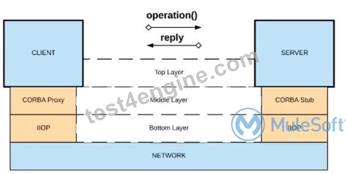 [Sep-2023] MCPA-Level-1 Free Sample Questions to Practice One Year ...