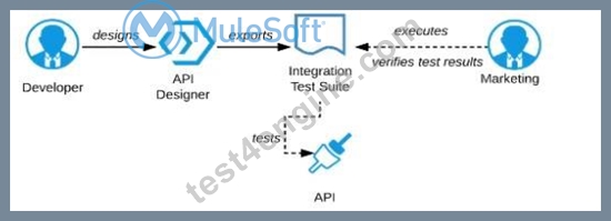 [Sep-2023] MCPA-Level-1 Free Sample Questions to Practice One Year ...