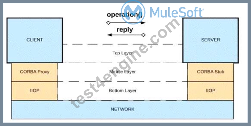[Sep-2023] MCPA-Level-1 Free Sample Questions to Practice One Year ...