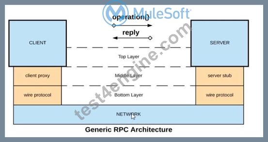 [Sep-2023] MCPA-Level-1 Free Sample Questions to Practice One Year ...