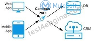 [Sep-2023] MCPA-Level-1 Free Sample Questions to Practice One Year ...