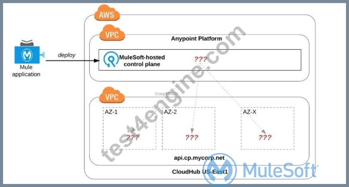[Sep-2023] MCPA-Level-1 Free Sample Questions to Practice One Year ...