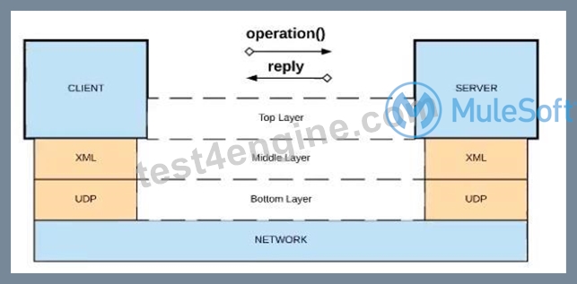 [Sep-2023] MCPA-Level-1 Free Sample Questions to Practice One Year ...