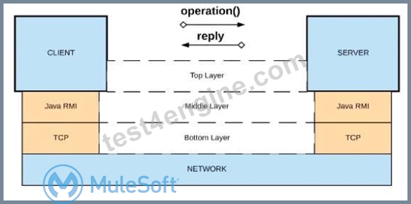[Sep-2023] MCPA-Level-1 Free Sample Questions to Practice One Year ...