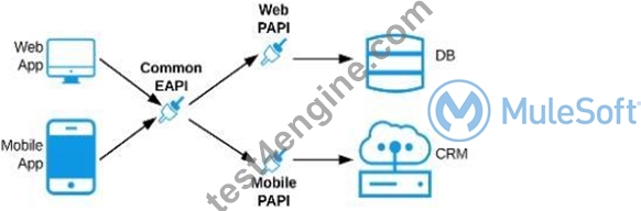 [Sep-2023] MCPA-Level-1 Free Sample Questions to Practice One Year ...